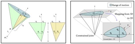[ge] 6 Heuristic Inverse Kinematics Algorithms