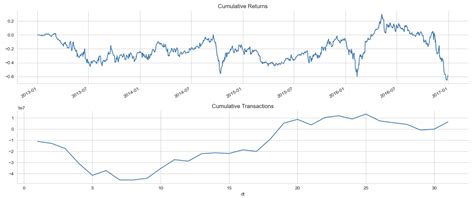 Mean Variance Portfolio Optimization Backtest Portfolio Management Machine Learning For Trading