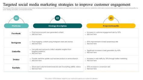 targeted social media marketing strategies complete introduction to