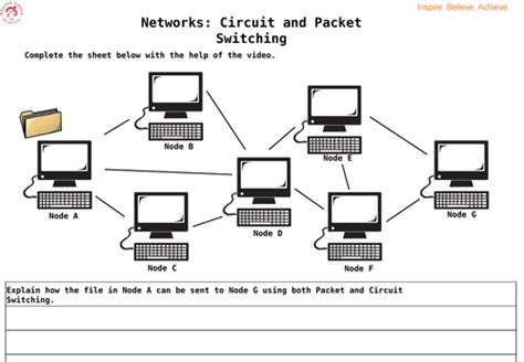 Gcse Computer Science Ocr Complete Lesson Set For Networks Teaching Resources