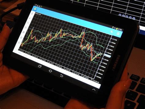MT4 Floating Charts Review Enhanced Charts And 4 Monitors