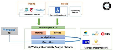 Best Application Performance Monitoring Tools Test Guild