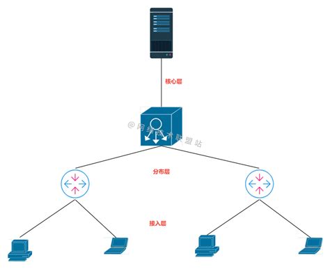什么是网络拓扑？网络拓扑有哪些类型？ 腾讯云开发者社区 腾讯云