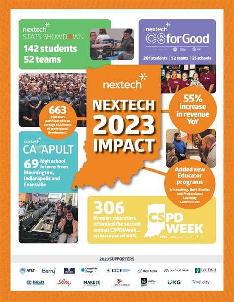 2023 Nextech Impact Report Nextech