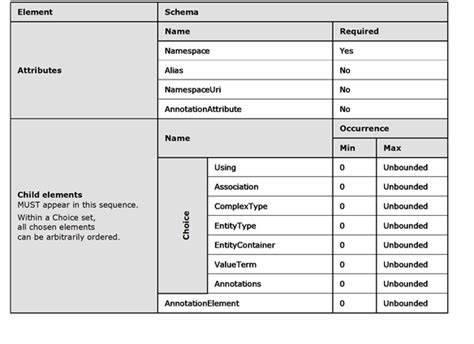 MC CSDL Schema Microsoft Learn