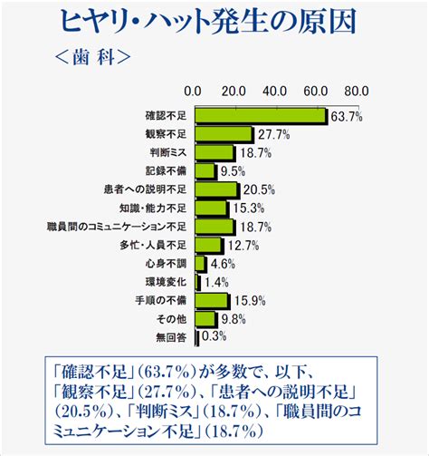 ヒヤリハット防止ソリューション 歯科dxの株式会社オプテック