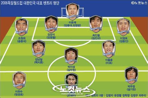 송종국 등 독일월드컵 태극전사 23명 확정 노컷뉴스