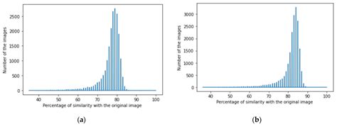 J Imaging Free Full Text Dual Autoencoder Network With Separable Convolutional Layers For