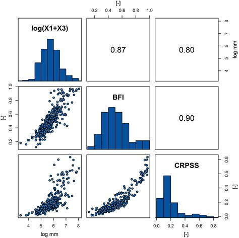 HESS Benchmarking Ensemble Streamflow Prediction Skill In The UK