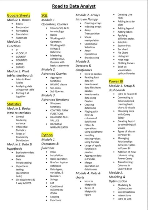 Neha Bhardwaj On Linkedin Dataanalytics Freecourses Skillenhancement Onlinelearning 10