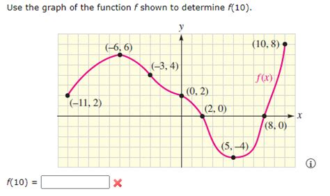 Solved Use The Graph Of The Function F Shown To Determine Chegg Com