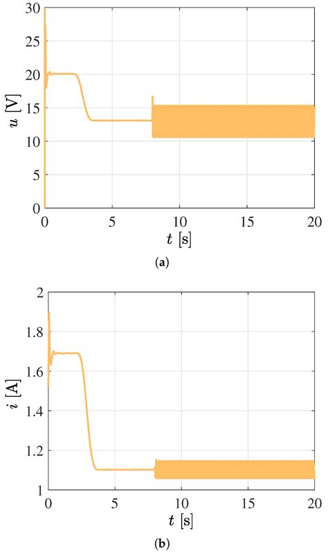 Neural Network Trajectory Tracking Control On Electromagnetic Suspension Systems