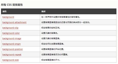 Python Qt Pyside Qss Css