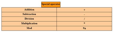 c operators wideskills