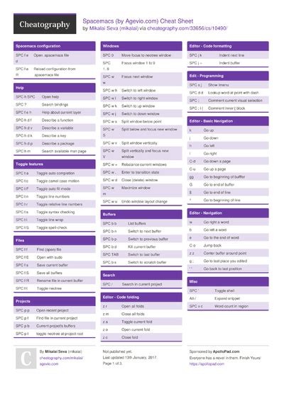 12 Elixir Cheat Sheets Cheat Sheets For Every Occasion