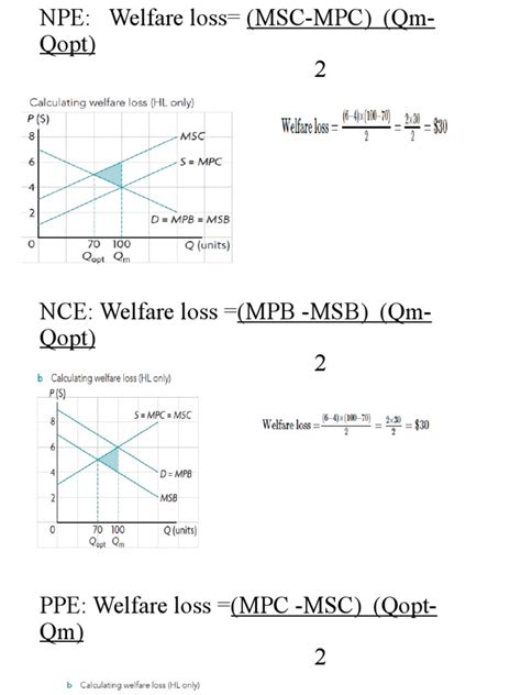 Calculation Of Welfare Loss Pdf
