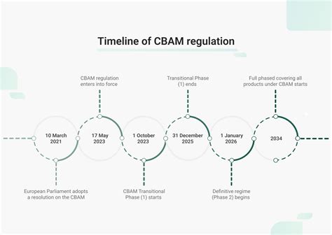Understanding Cbam Who Must File The Eu Report