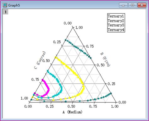 Origin如何绘制二维图形?origin画二维云图 Csdn博客 Origin如何绘制二维图形?origin画二维云图 Csdn博客