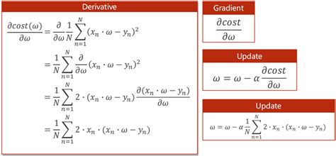 Gradient Descent Algorithm 梯度下降算法 阿里云开发者社区