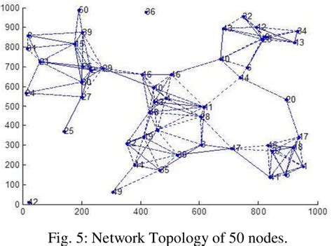 figure 5 from design of a double objective qos routing in dynamic wireless networks using