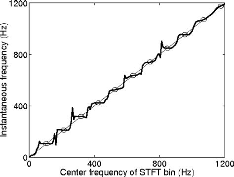 Figure 1 From Robust Fundamental Frequency Estimation Against Background Noise And Spectral