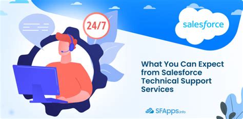 Salesforce Technical Support Services ☁️ Salesforce Apps