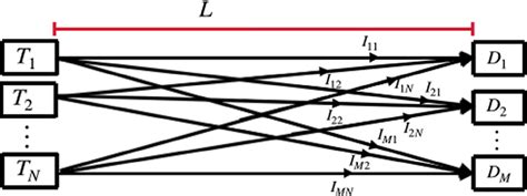 Transmitter And Receiver Array Structure Download Scientific Diagram