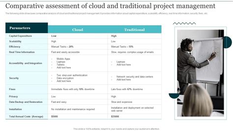 Comparative Assessment Of Cloud And Traditional Integrating Cloud