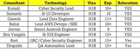 Dinesh Singuluri On Linkedin Cybersecurityengineer Cybersecurity Grcconsultant
