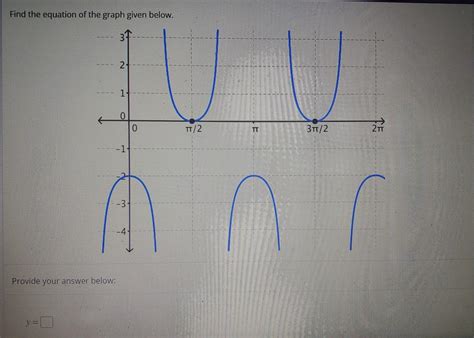 Solved Find The Equation Of The Graph Given Below Provide Chegg Com