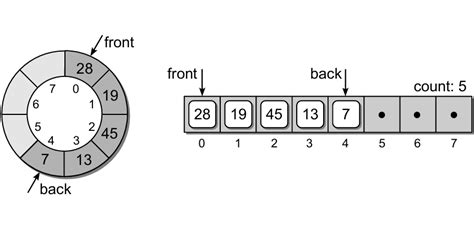 Lab Praktikum Departemen Matematika FMIPA UI Struktur Data