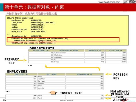 Oracle Sql 培训