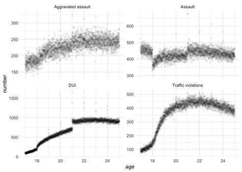 Telling Stories With Data 15 Causality From Observational Data