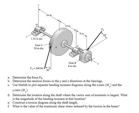 Solved A Determine The Force FB B Determine The Reaction Chegg Com