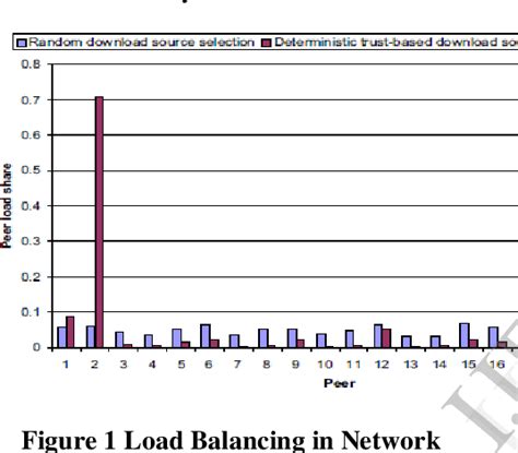 Figure 1 From A Digital Signatures Based Trust Secured Management System For Multi Agent