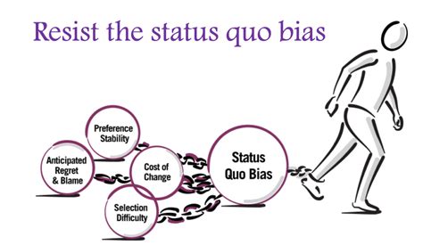 Resist The Status Quo Bias