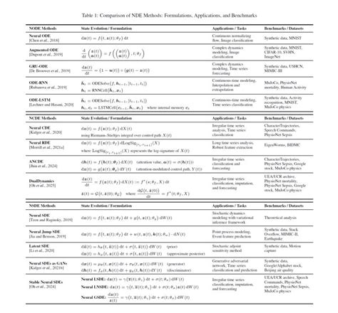 Excited To Share Our New Preprint Comprehensive Review Of Neural Yongkyung Oh