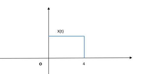 What Is Basic Signal Processing And Define Discrete Time System