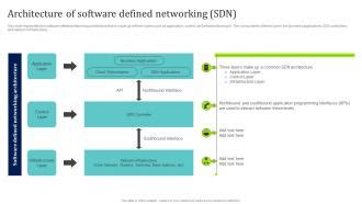 SDN Overview Architecture Of Software Defined Networking SDN PPT Example