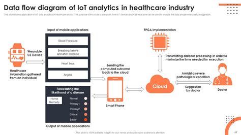 Top Iot Oil PowerPoint Presentation Templates In
