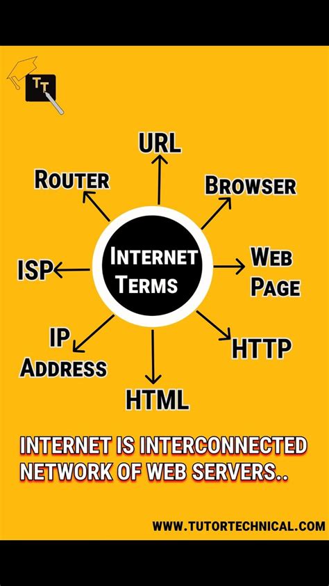 Basic Concept Of Internet
