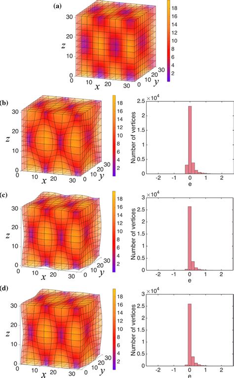 An Example Of Volumetric Density Equalizing Maps With The Prescribed