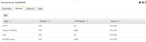Mysql Java Web Application Cannot Connect To Aws Rds Db Instance Stack Overflow