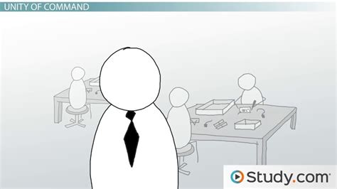 unity of command in management examples