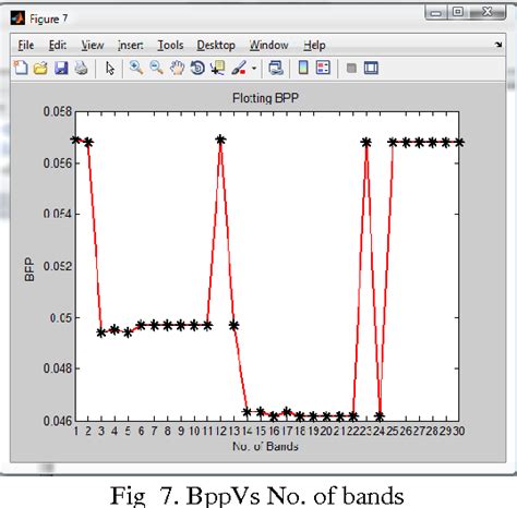 Figure 1 From Compression Of Hyperspectral Image Using Discrete Wavelet