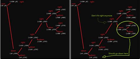 Javascript Binary Tree Bin Packing D Algorithm In C Stack Overflow