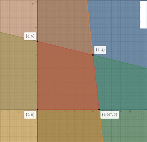 in this exercise sketch the constraint region then find th quizlet