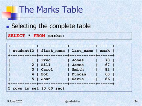 Introduction To MySQL Lecture 1 PPT