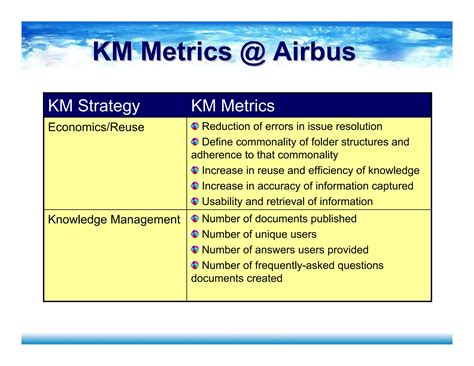 Airbus Balance Scorecard Ppt Pdf Air Travel Travel Type
