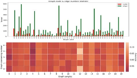 Figure 2 From Reipool Reinforced Pooling Graph Neural Networks For Graph Level Representation